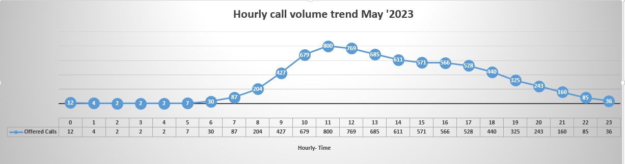 Welcome To Indraprastha Gas Limited (IGL)
