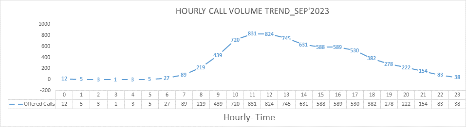 Welcome To Indraprastha Gas Limited (IGL)